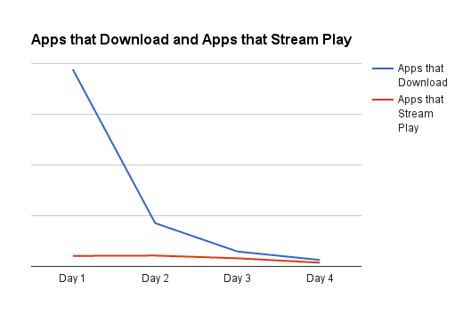 Are Podcasts Downloaded or Streamed? We've Got The Answer. - Blubrry ...